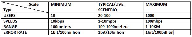 LAN Comparison : Network Technology